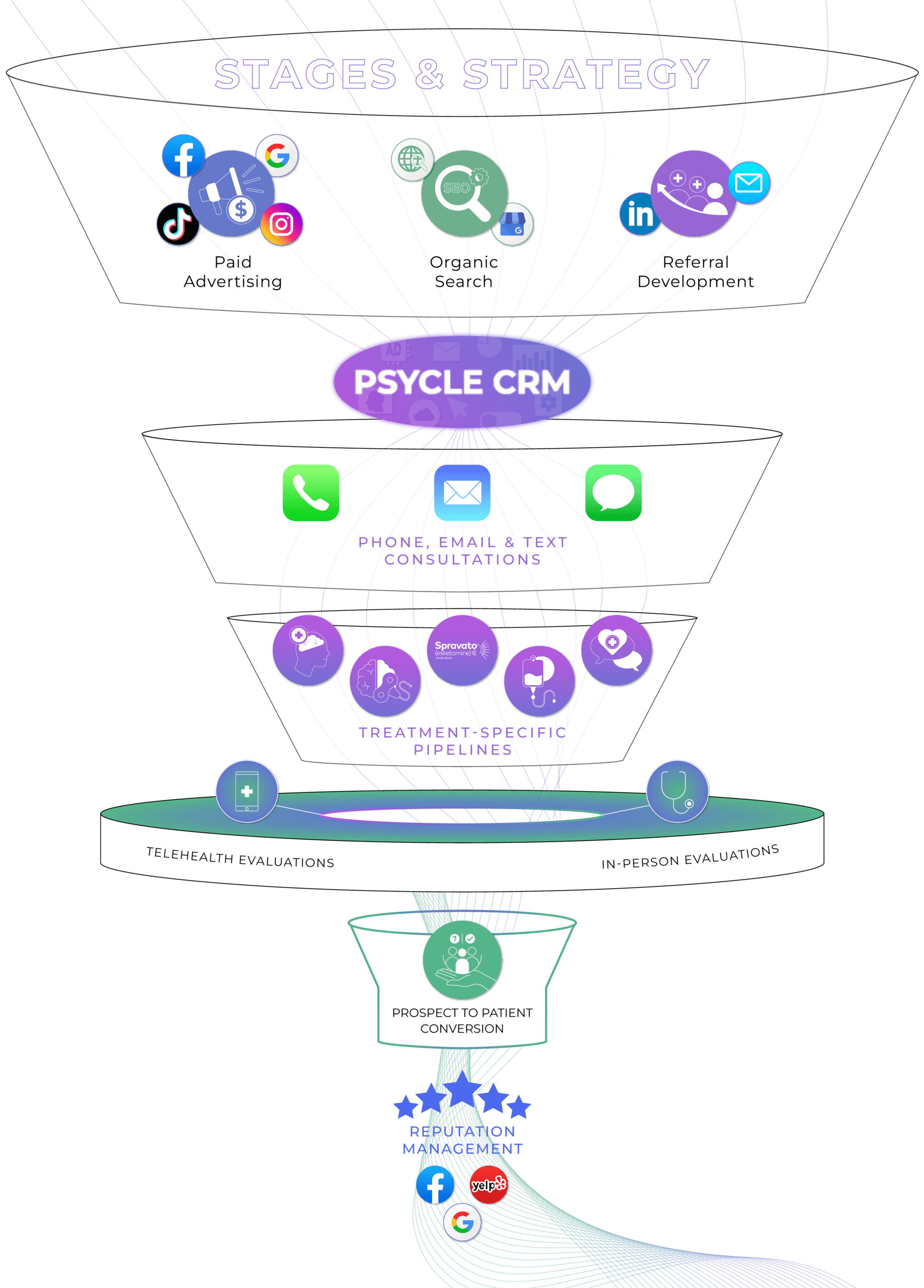 For Clinics | Psycle Health
