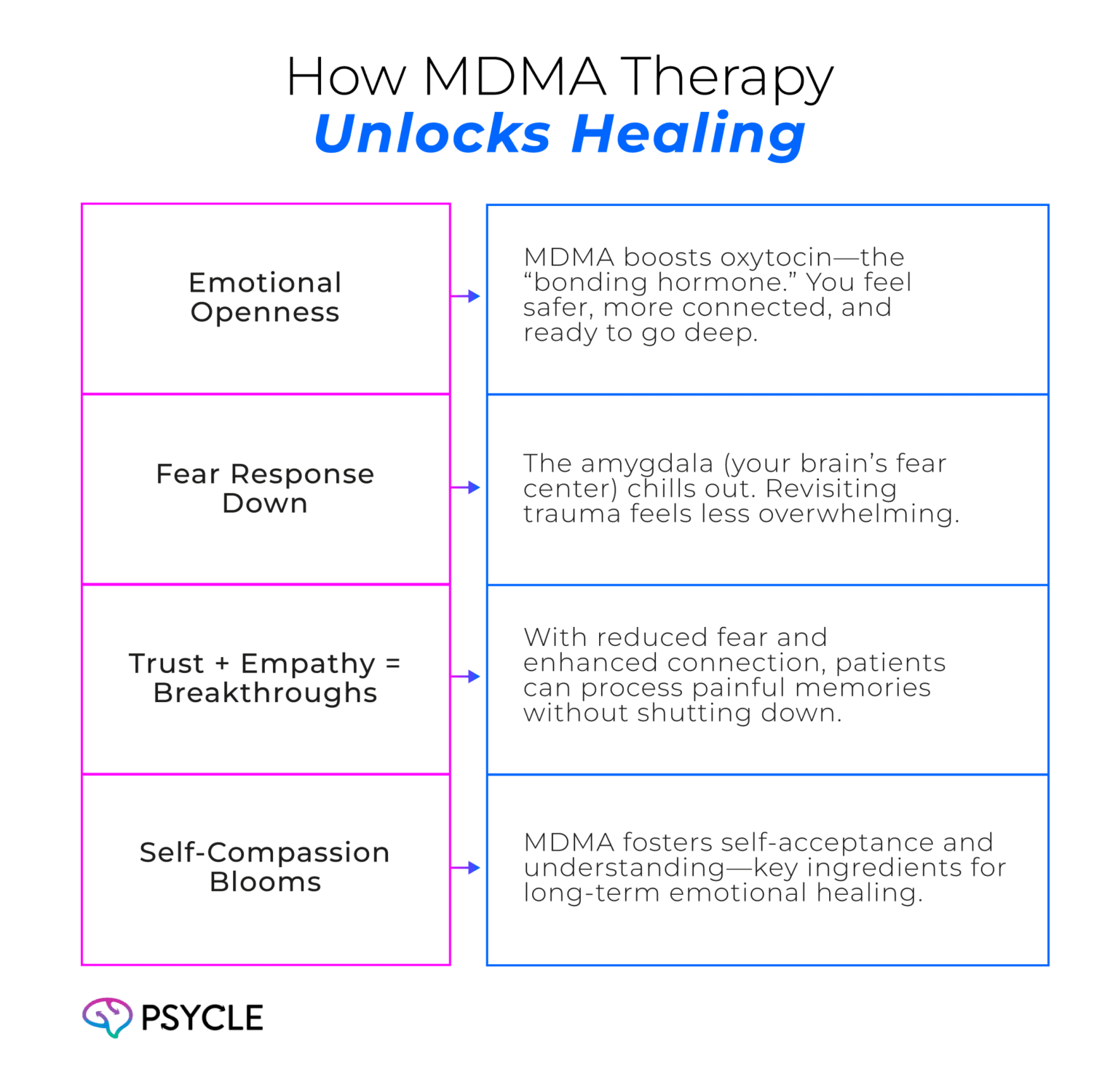Where Is MDMA Therapy Legal? | Psycle Health