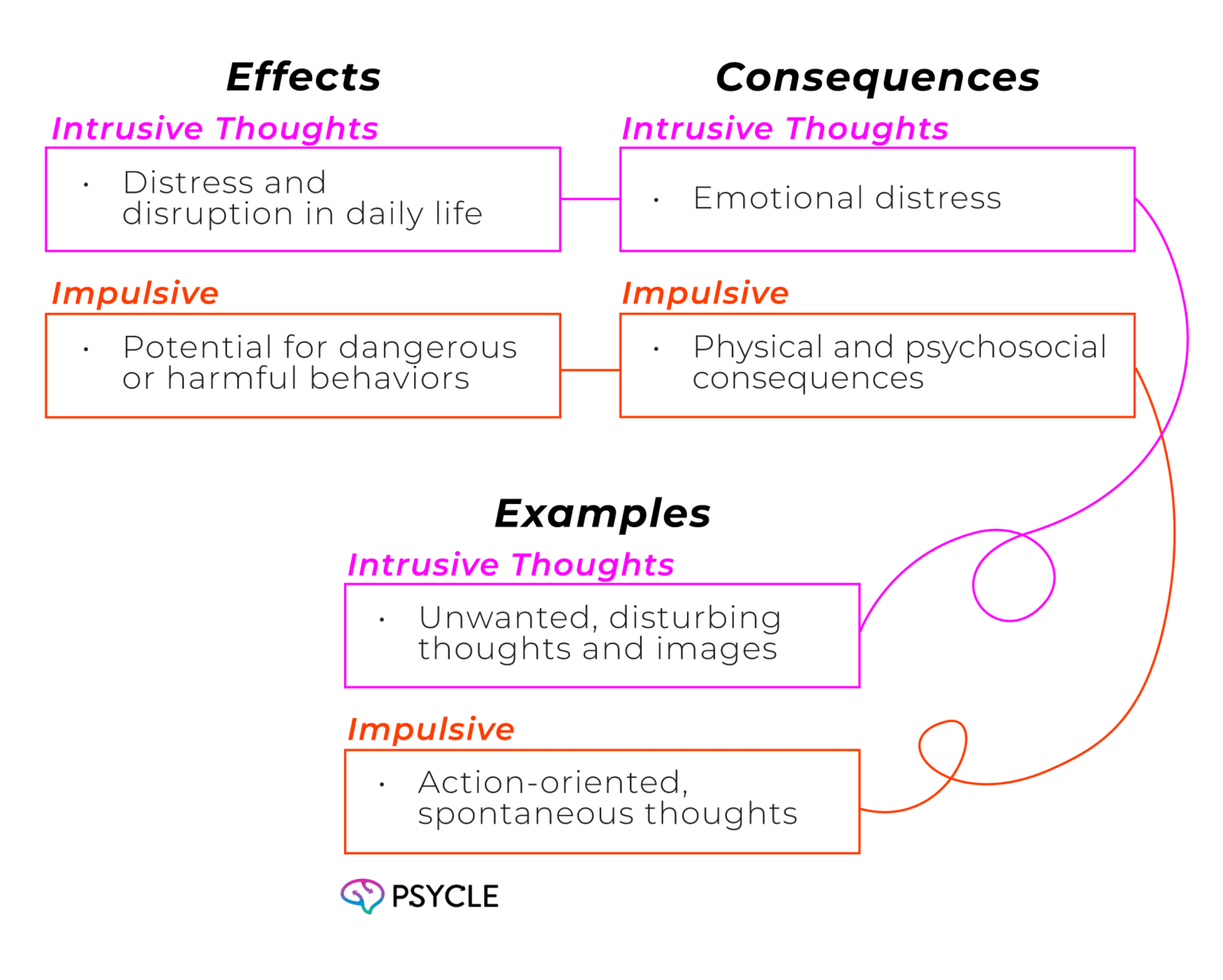 What’s the Difference Between Intrusive and Impulsive Thoughts? | Psycle Health