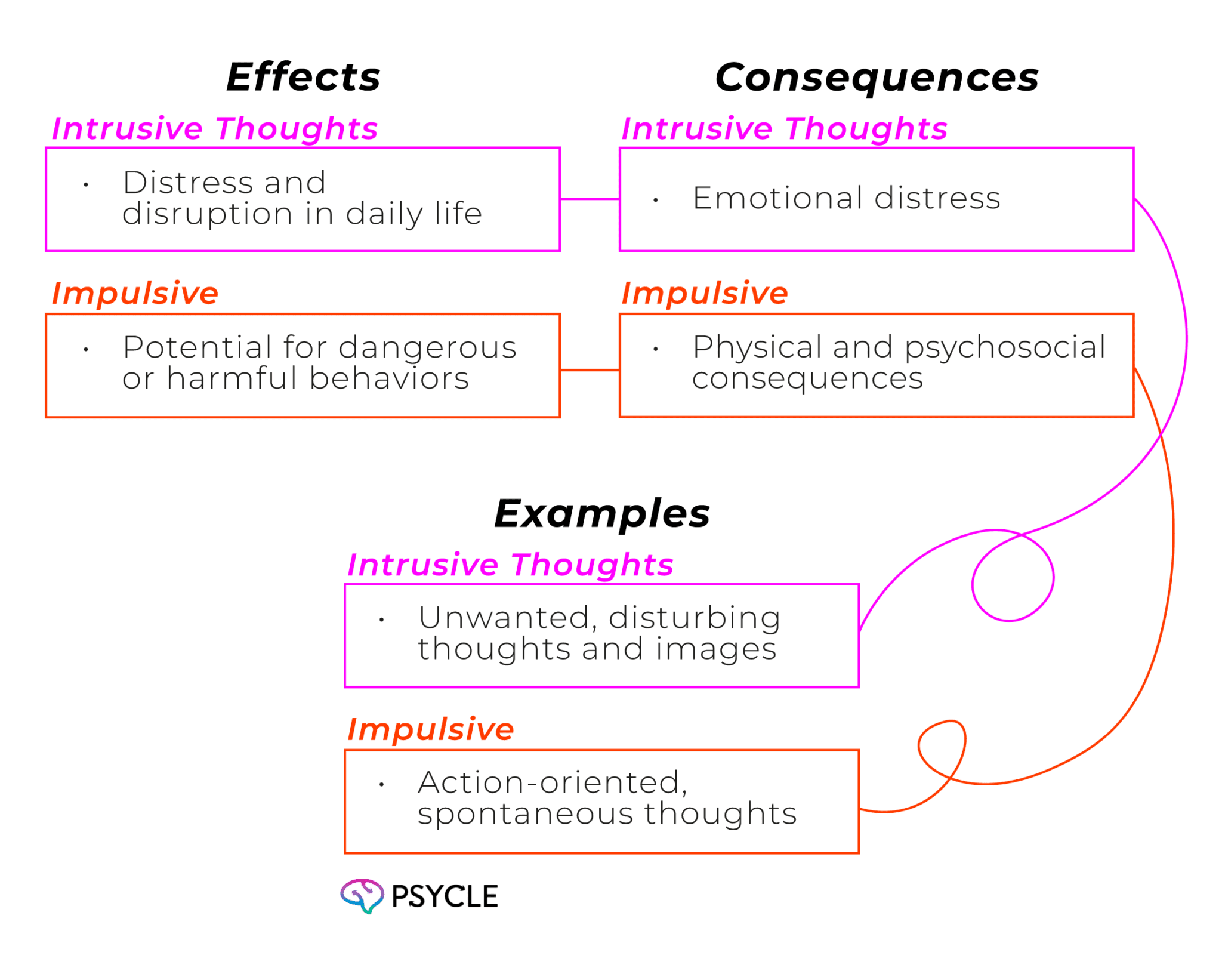 What’s the Difference Between Intrusive and Impulsive Thoughts ...