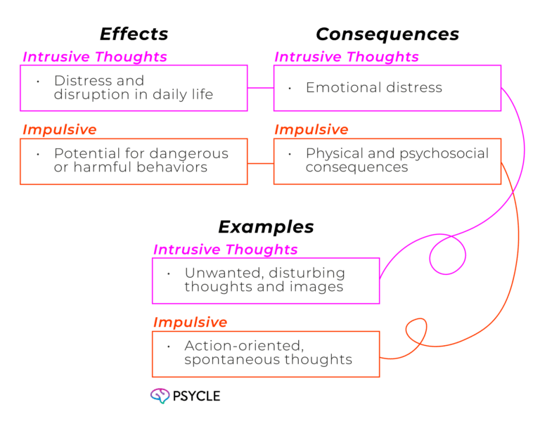 Intrusive vs Impulsive Thoughts: Differences, Examples & Treatment ...