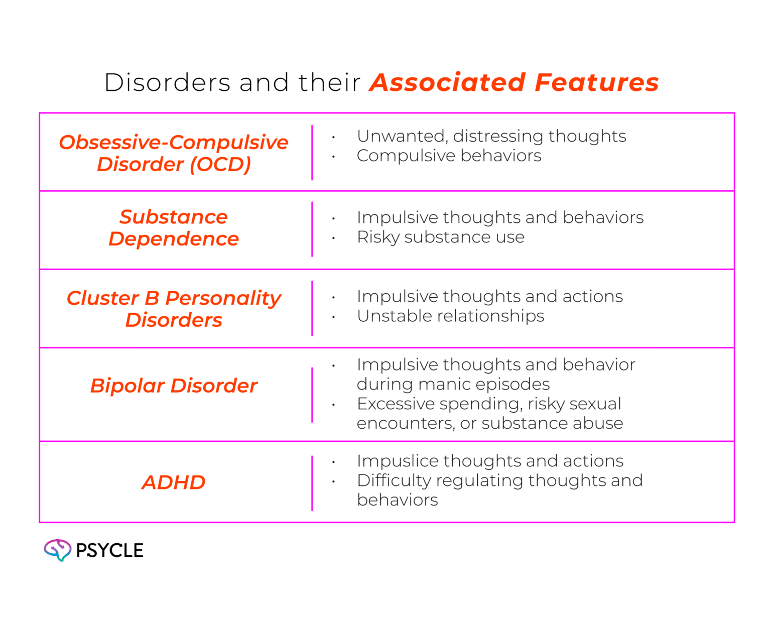 Intrusive vs Impulsive Thoughts: Differences, Examples & Treatment ...