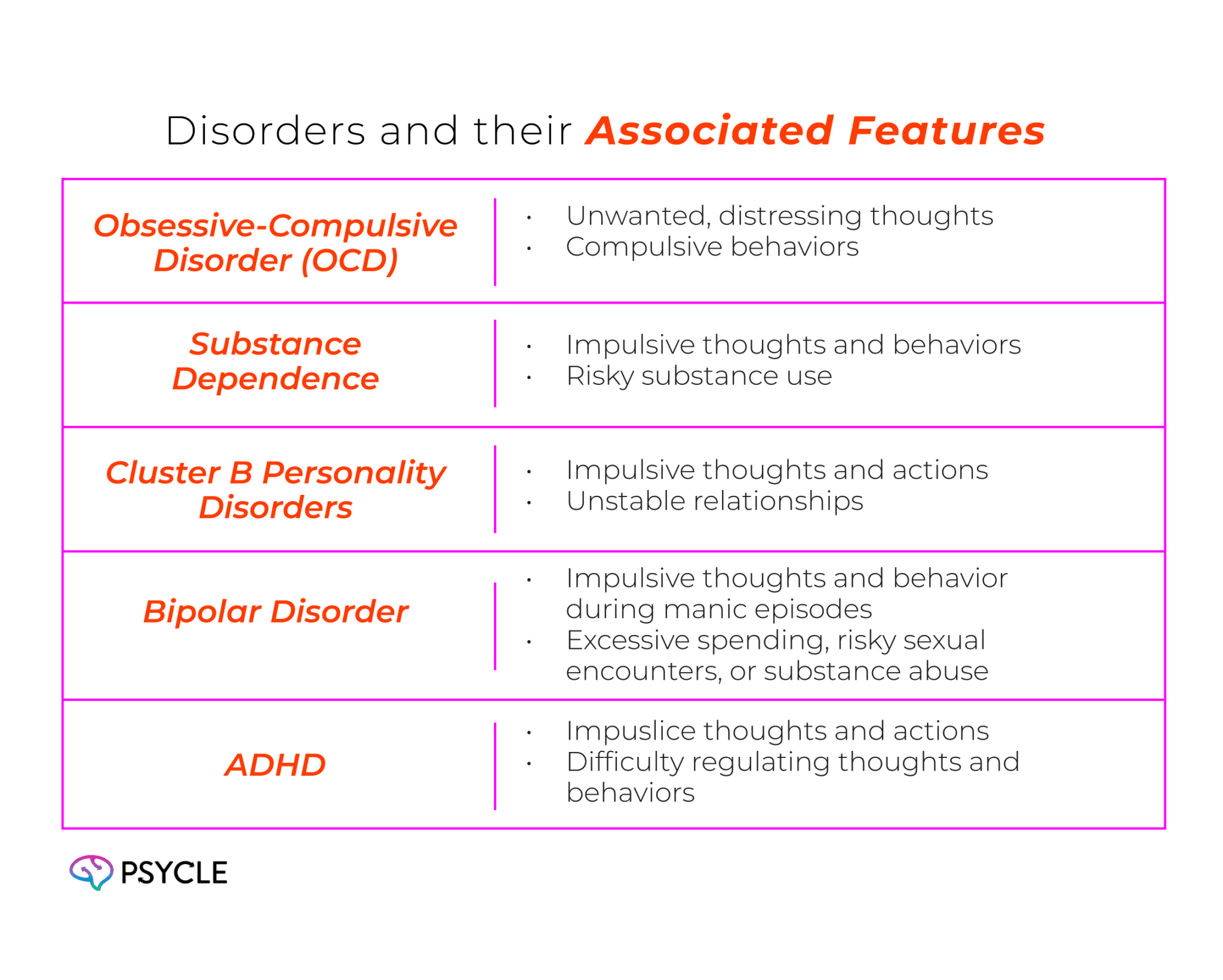 What’s the Difference Between Intrusive and Impulsive Thoughts ...
