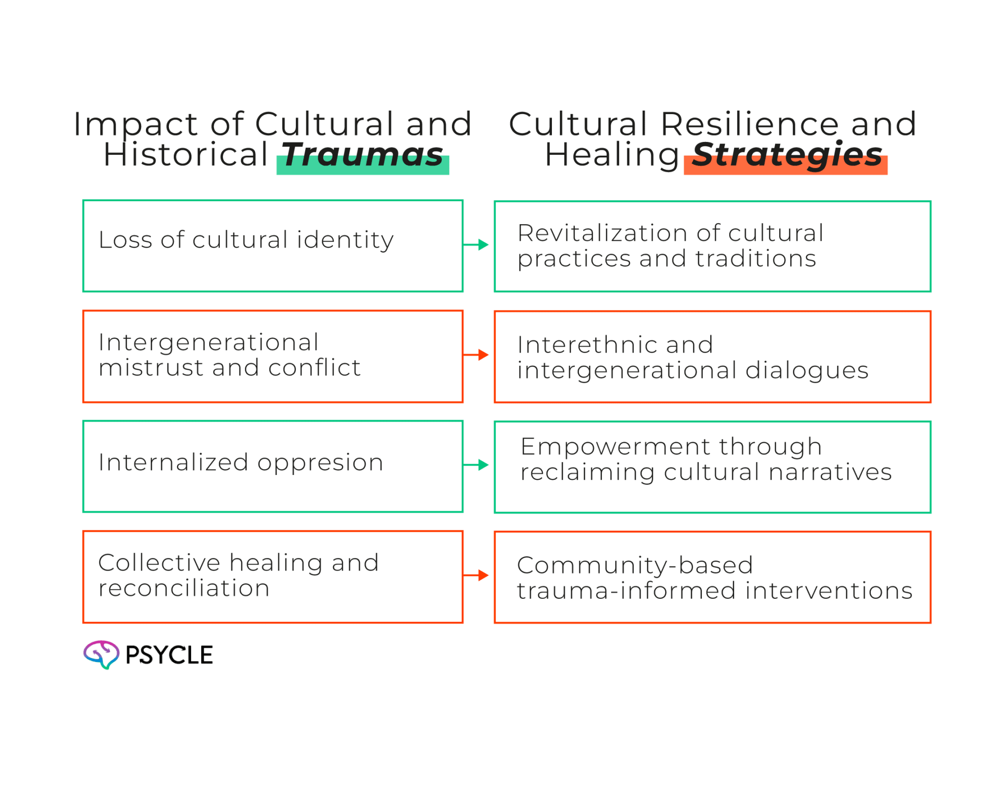 How to Break the Cycle of Generational Trauma | Psycle Health