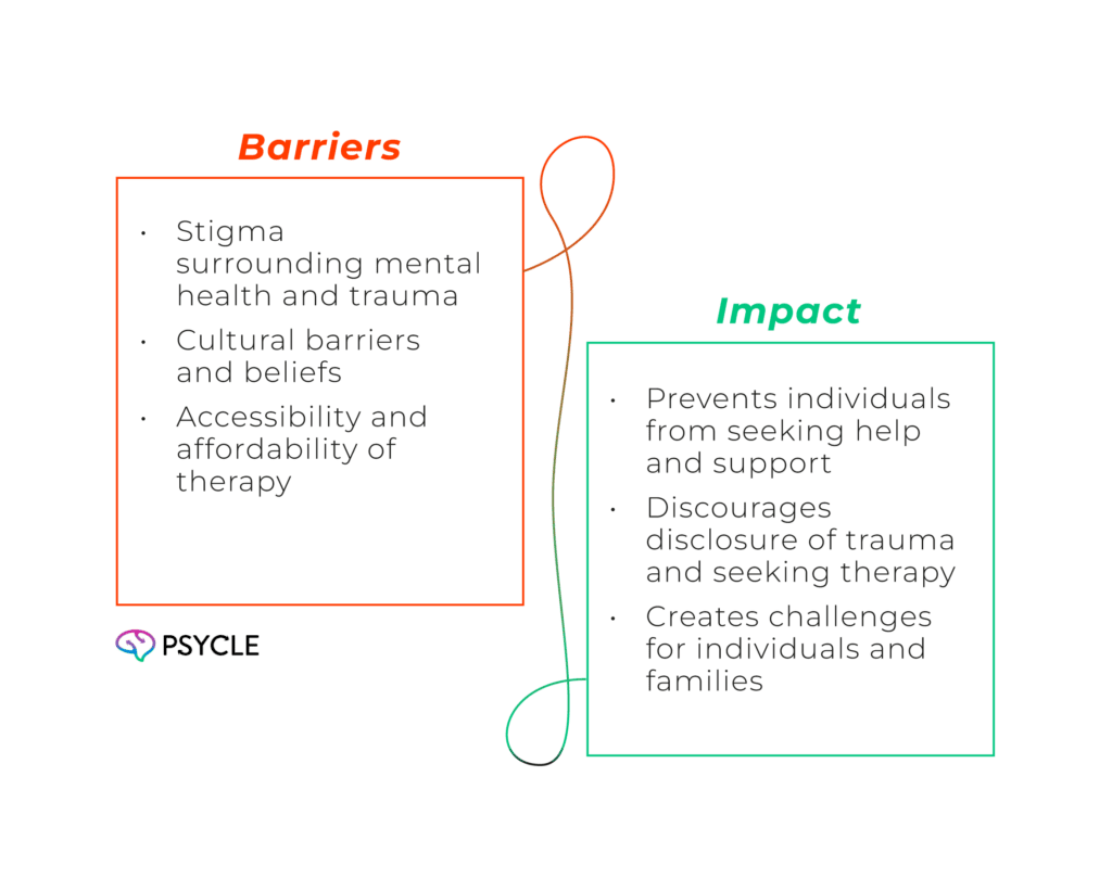 How to Break the Cycle of Generational Trauma | Psycle Health