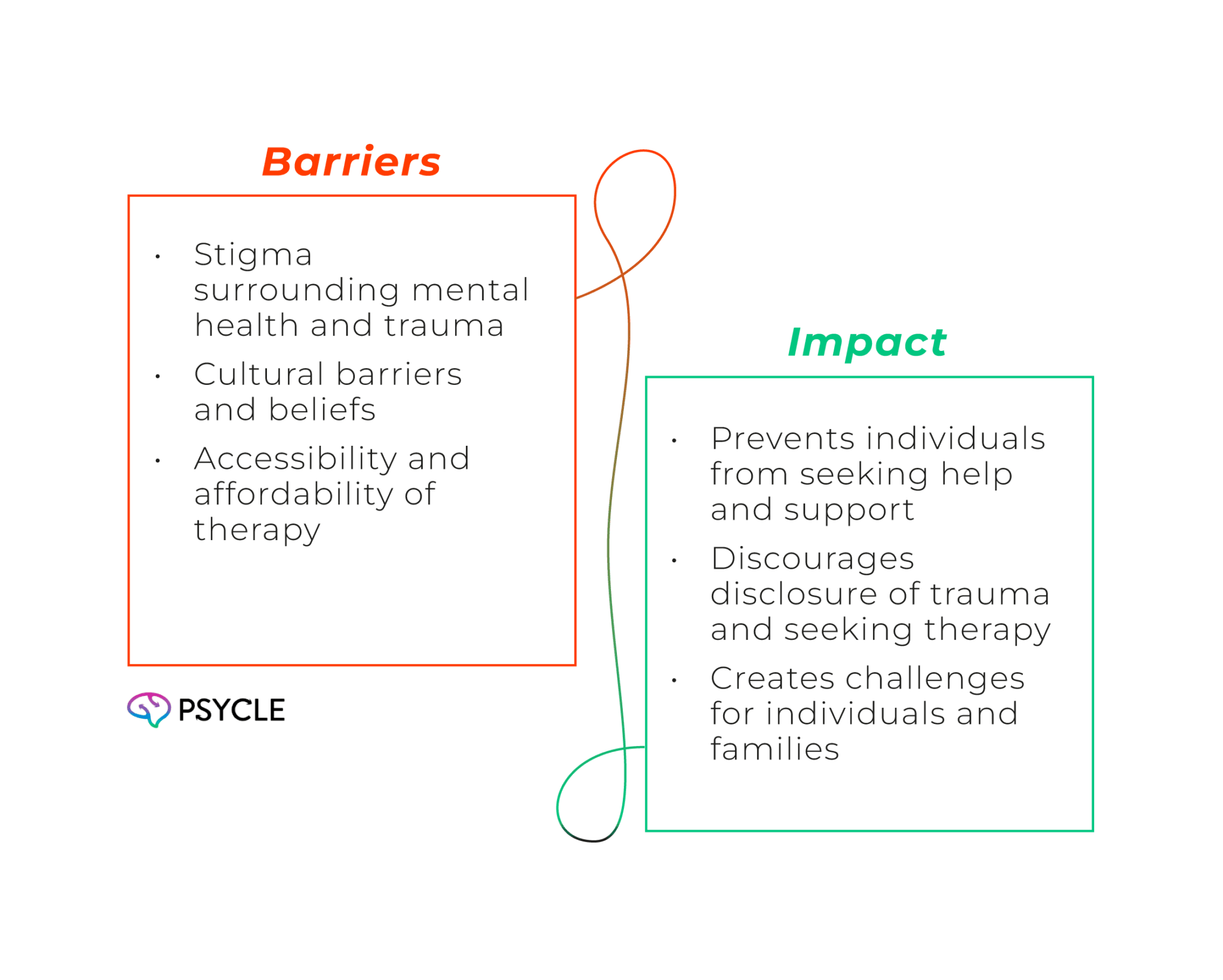 How to Break the Cycle of Generational Trauma | Psycle Health