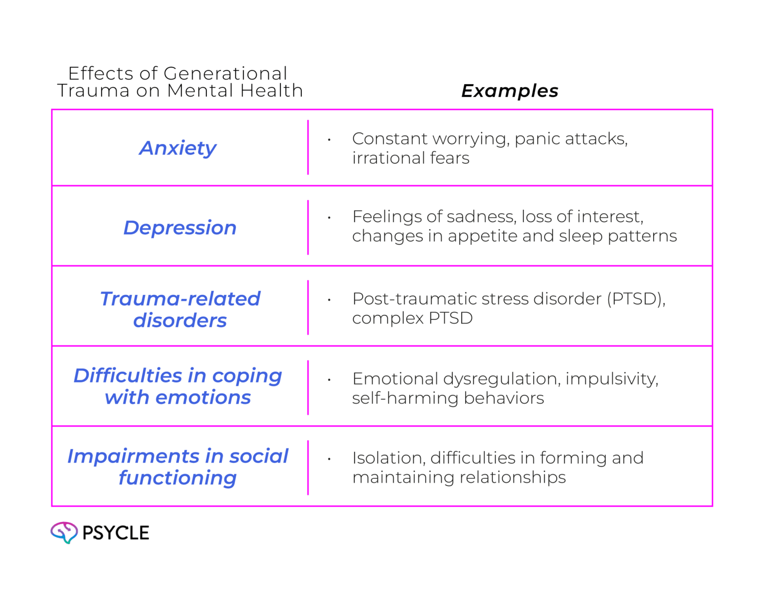 What Does Generational Trauma Look Like? | Psycle Health