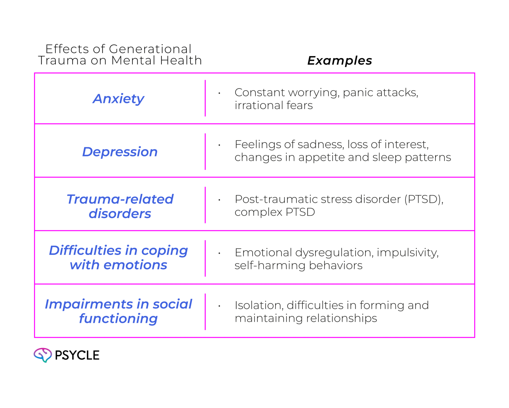 What Does Generational Trauma Look Like? | Psycle Health