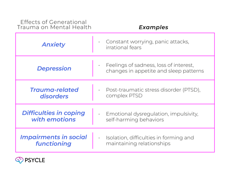 What Does Generational Trauma Look Like? | Psycle Health