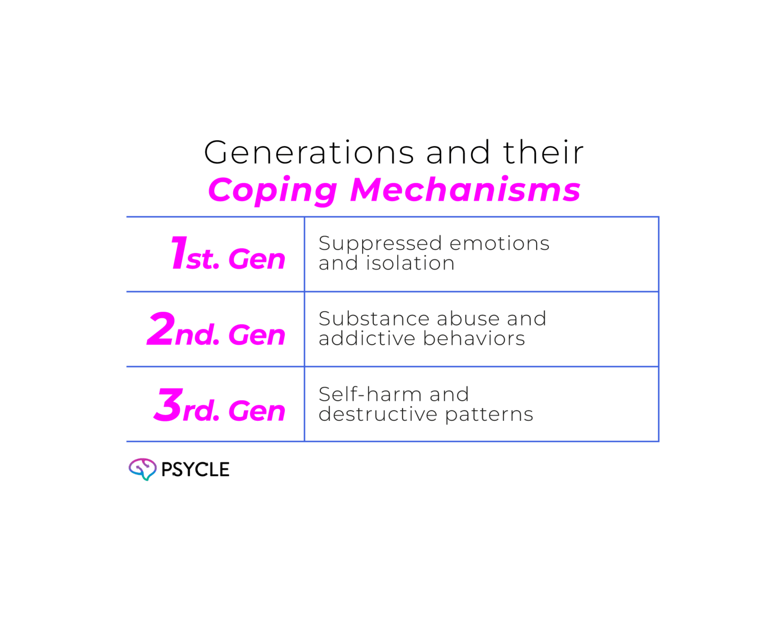 What Does Generational Trauma Look Like? | Psycle Health