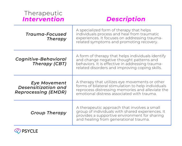 What Does Generational Trauma Look Like? | Psycle Health