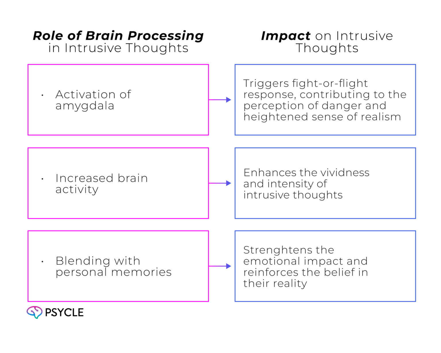 Why Do Intrusive Thoughts Feel So Real? | Psycle Health