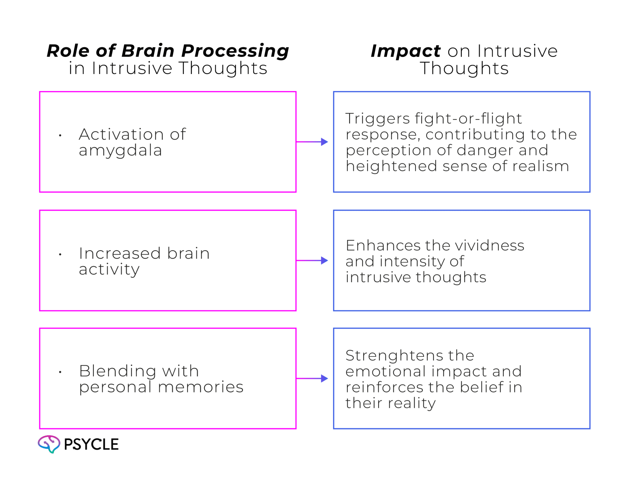 Why Do Intrusive Thoughts Feel So Real? | Psycle Health