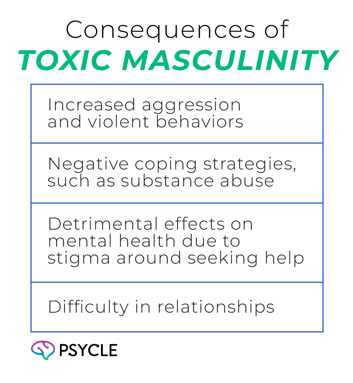 How Does Toxic Masculinity Affect Mens Mental Health Psycle Health 