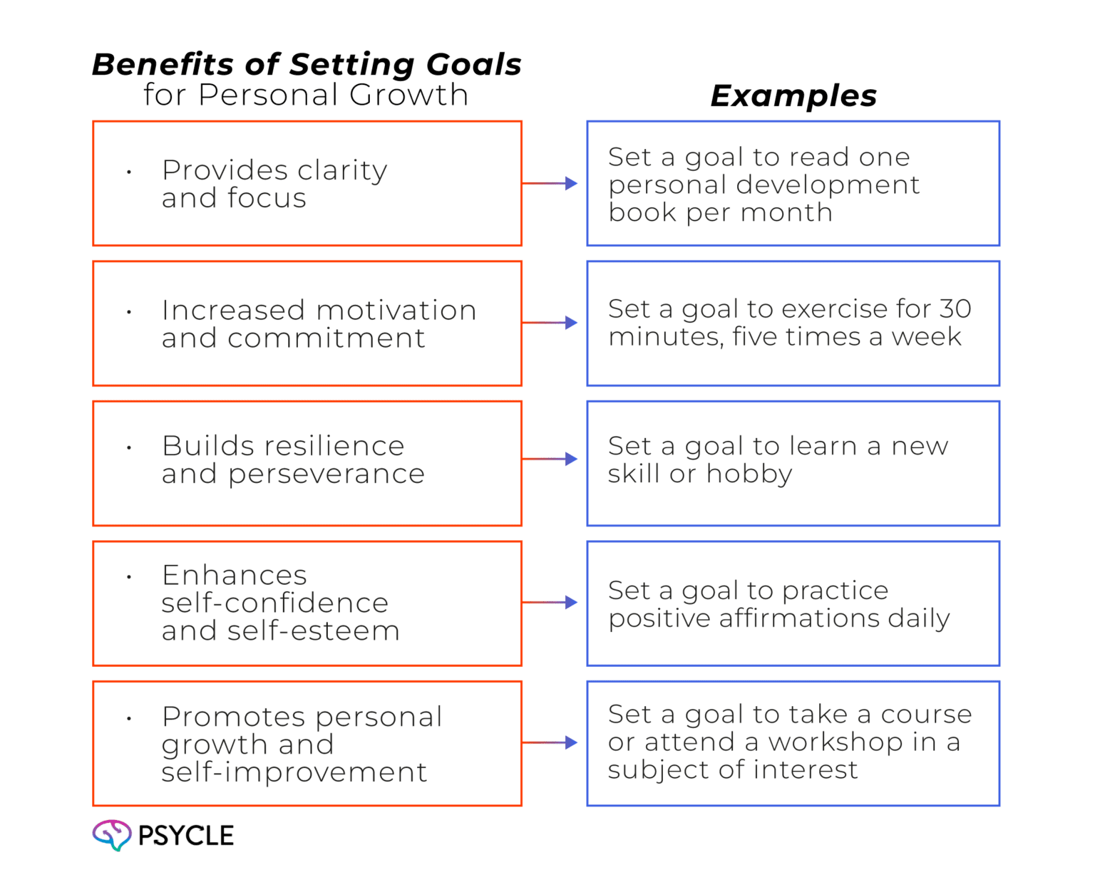 How to Unlock Your Inner Strength | Psycle Health