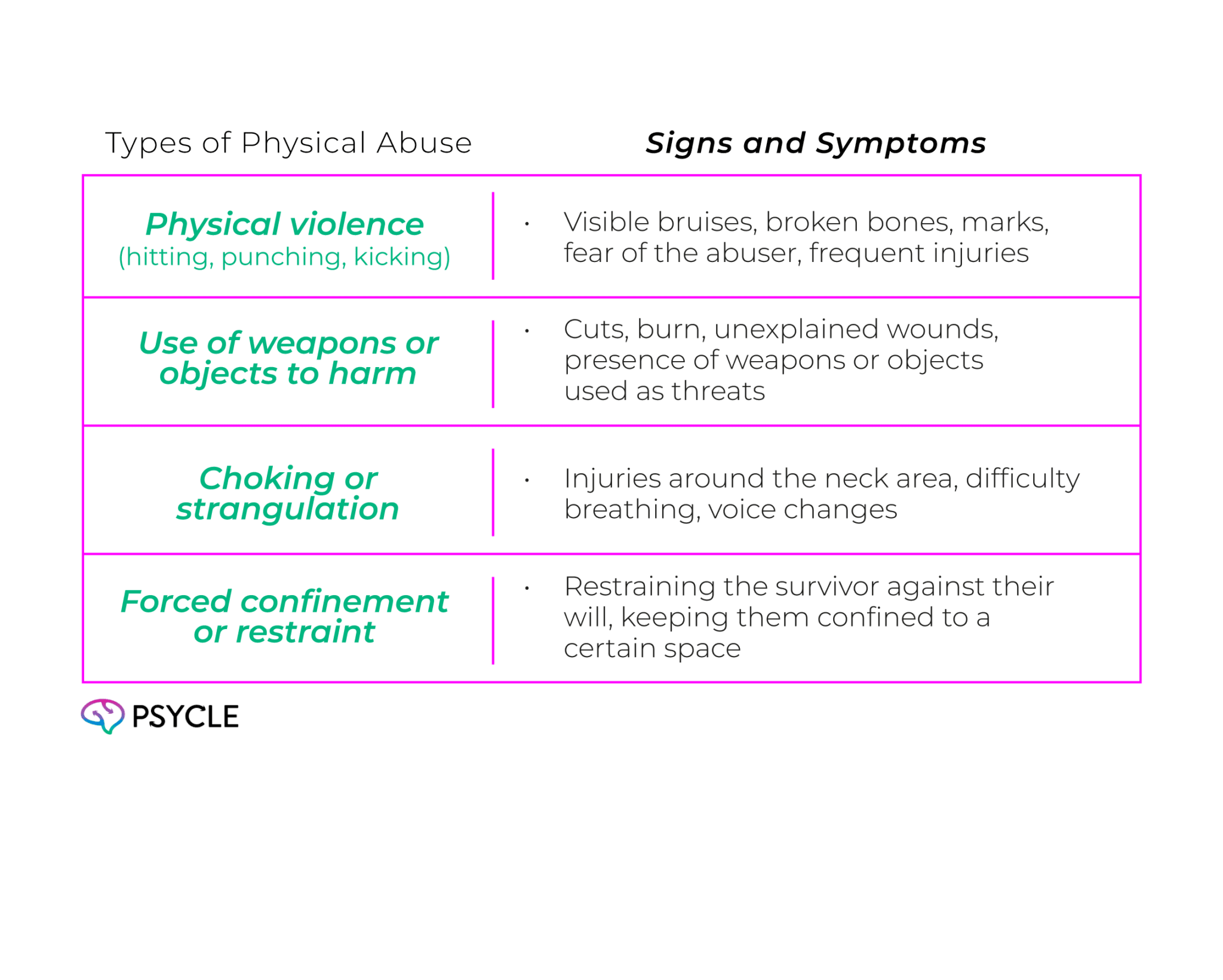 Five Types of Abuse to Recognize | Psycle Health