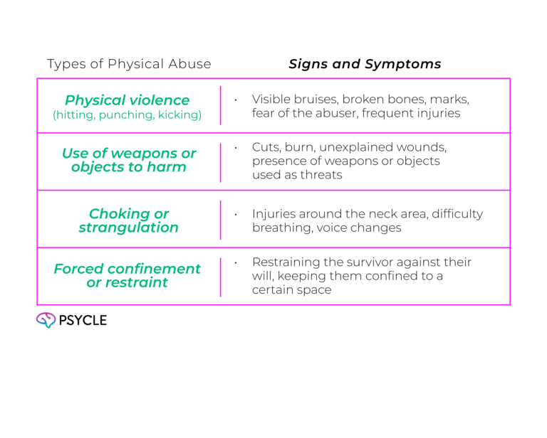Five Types of Abuse to Recognize | Psycle Health