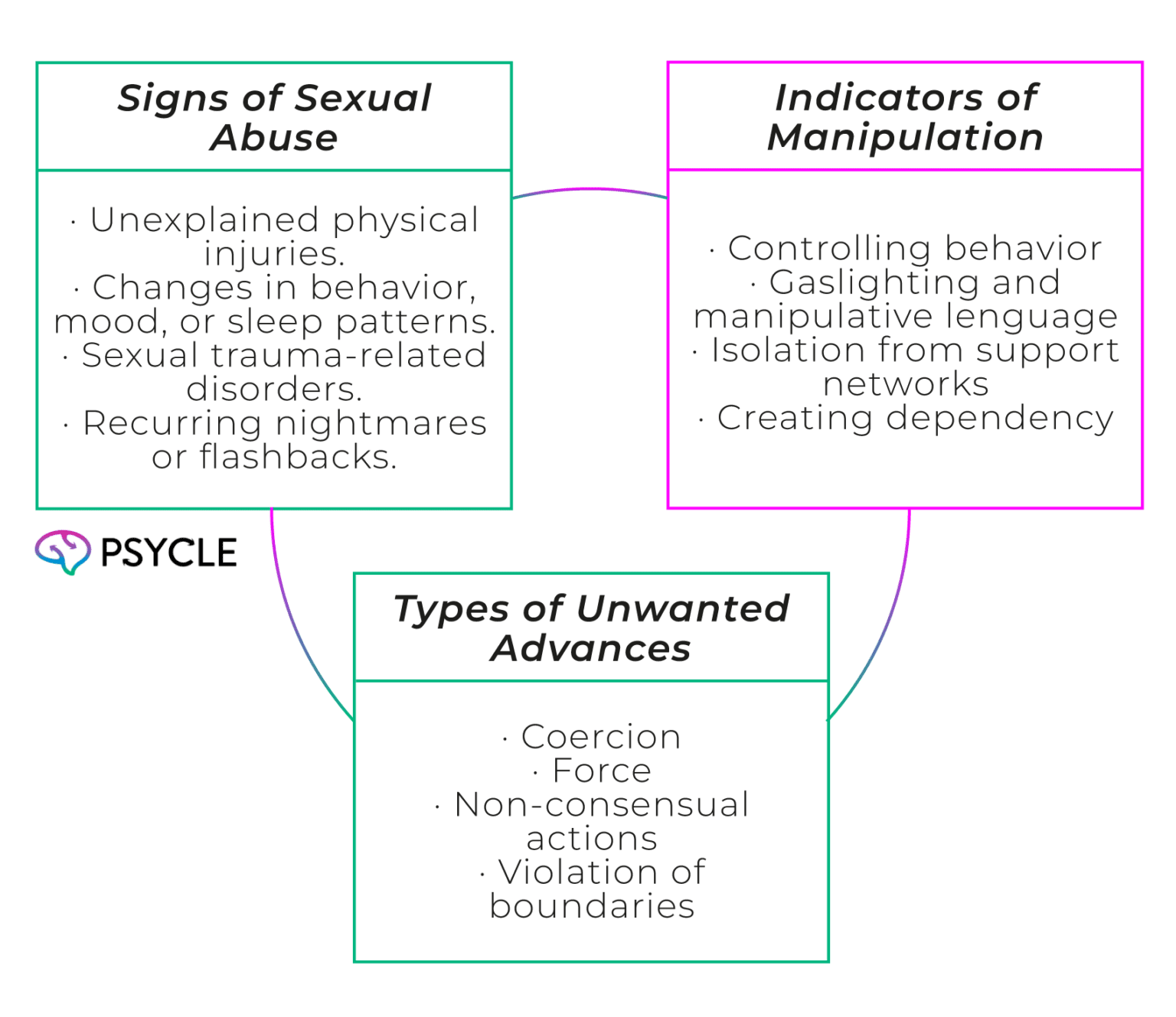 Five Types of Abuse to Recognize | Psycle Health