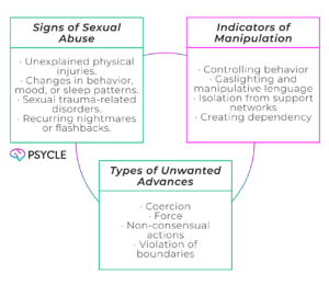 Five Types of Abuse to Recognize | Psycle Health