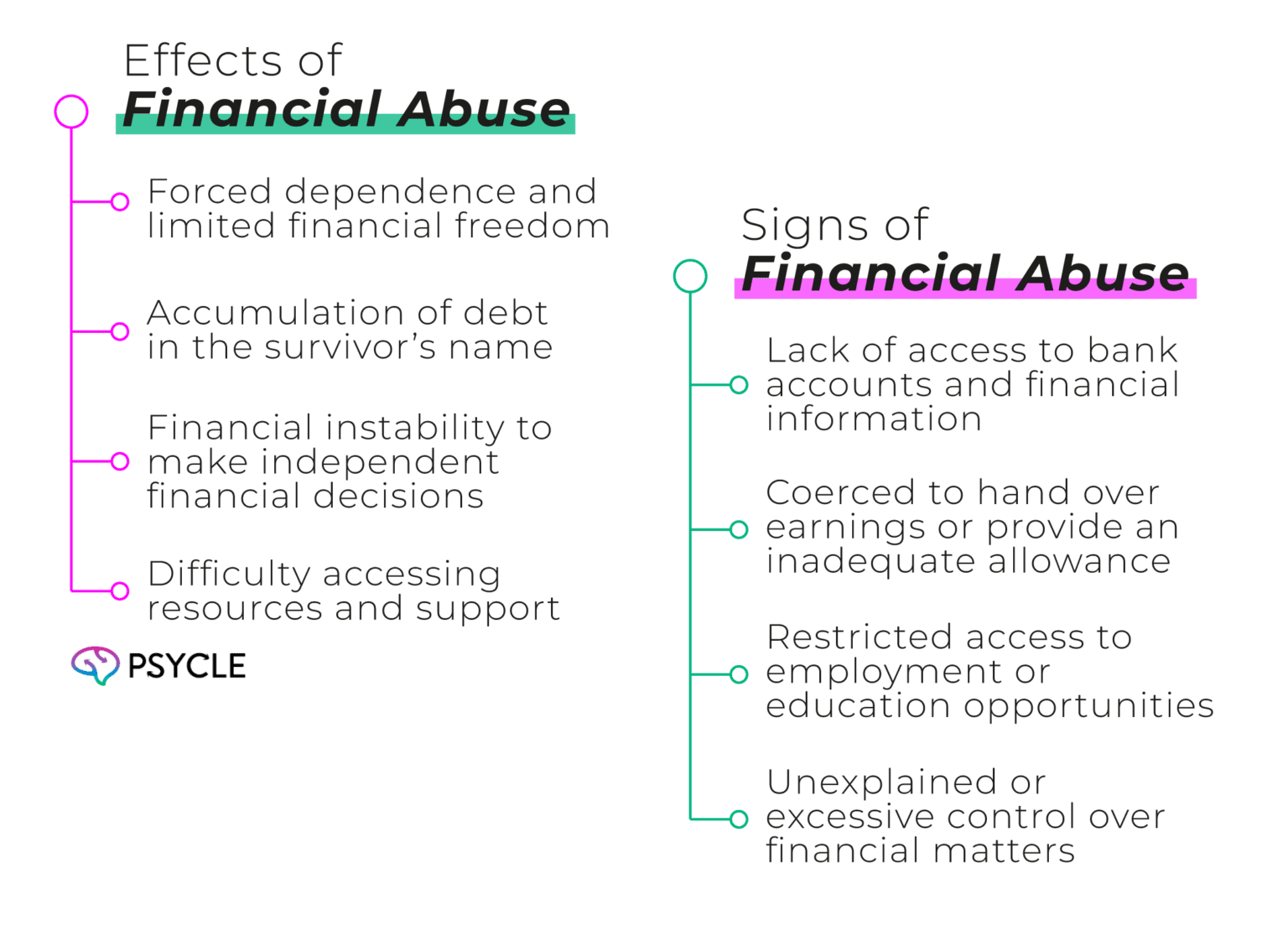 Five Types of Abuse to Recognize | Psycle Health