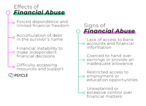 Five Types of Abuse to Recognize | Psycle Health