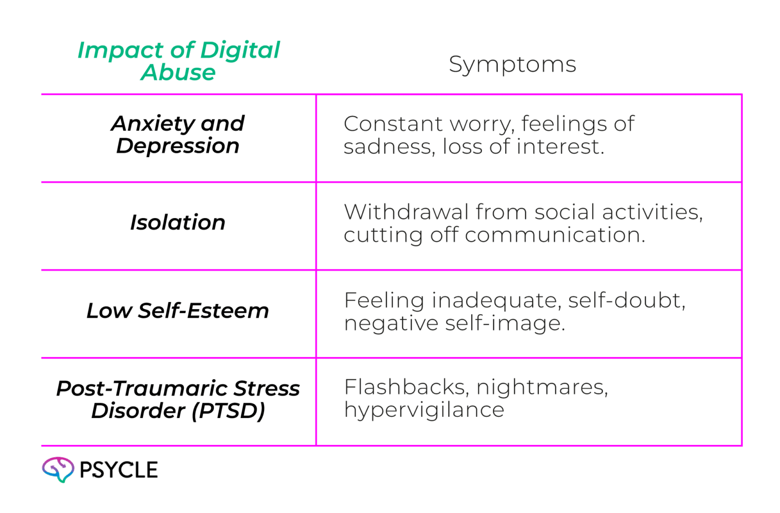 Five Types of Abuse to Recognize | Psycle Health