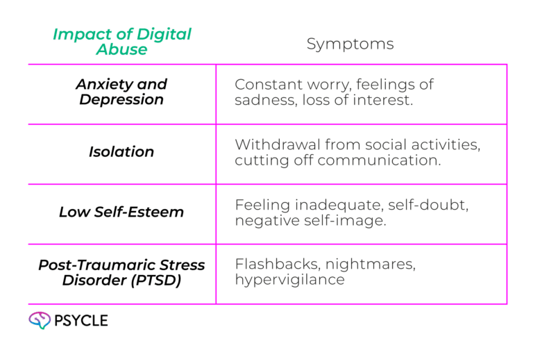 Five Types of Abuse to Recognize | Psycle Health