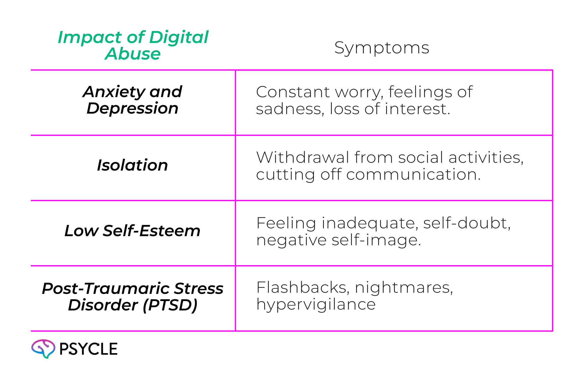 Five Types of Abuse to Recognize | Psycle Health