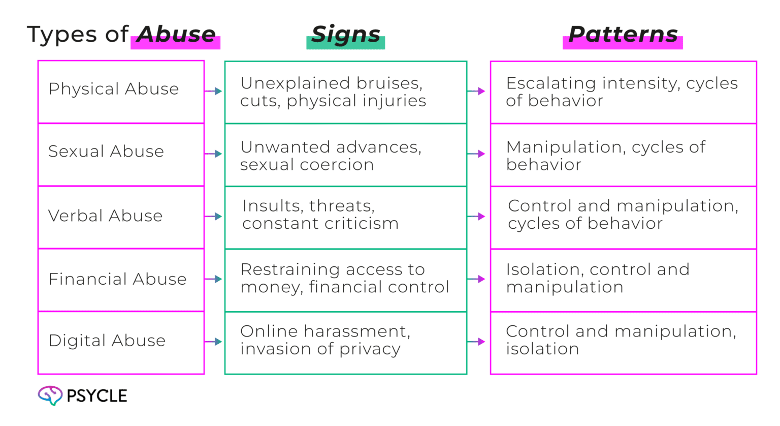 Five Types of Abuse to Recognize | Psycle Health