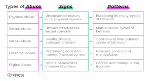 Five Types of Abuse to Recognize | Psycle Health