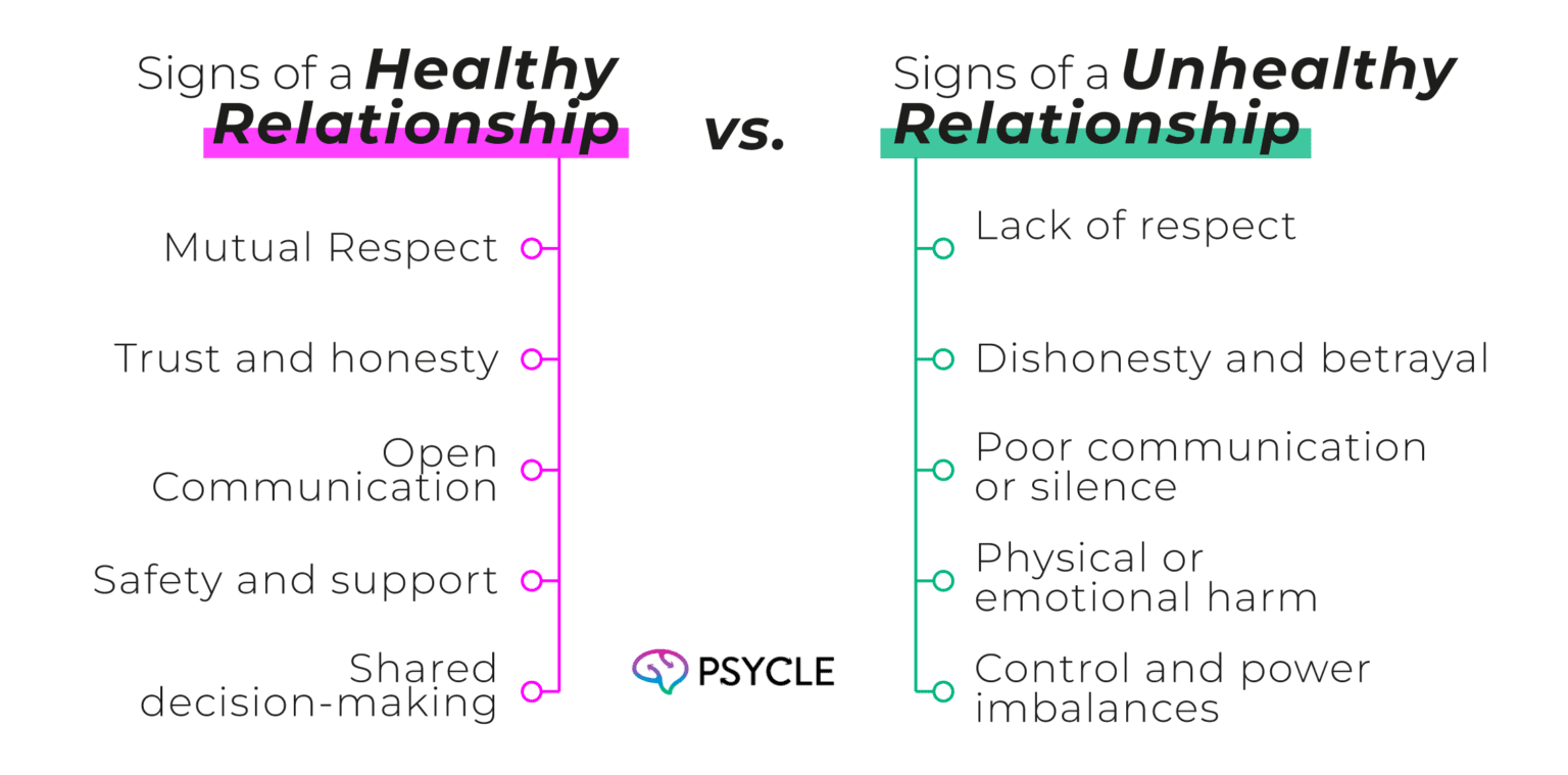 Five Types of Abuse to Recognize | Psycle Health