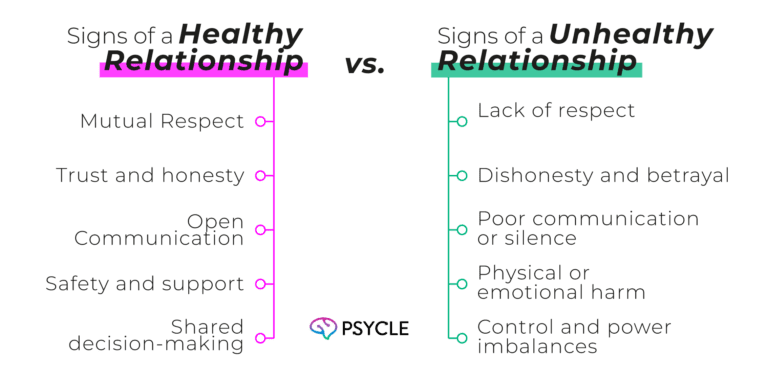 Five Types of Abuse to Recognize | Psycle Health