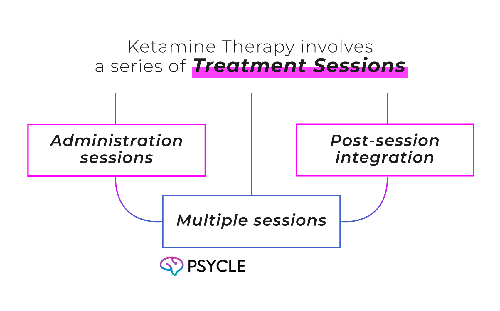 How to Prepare for Ketamine Therapy? | Psycle Health