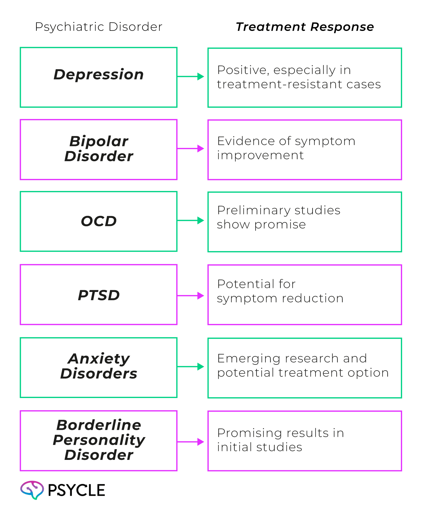 Ketamine vs. Antidepressant: Is Ketamine an Alternative to ...