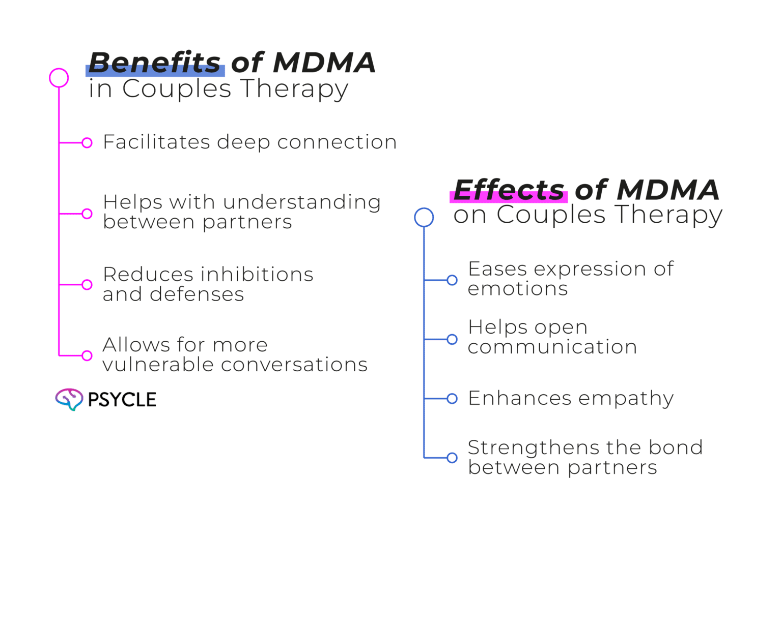 MDMA Therapy & Relationships: What You Need to Know | Psycle Health