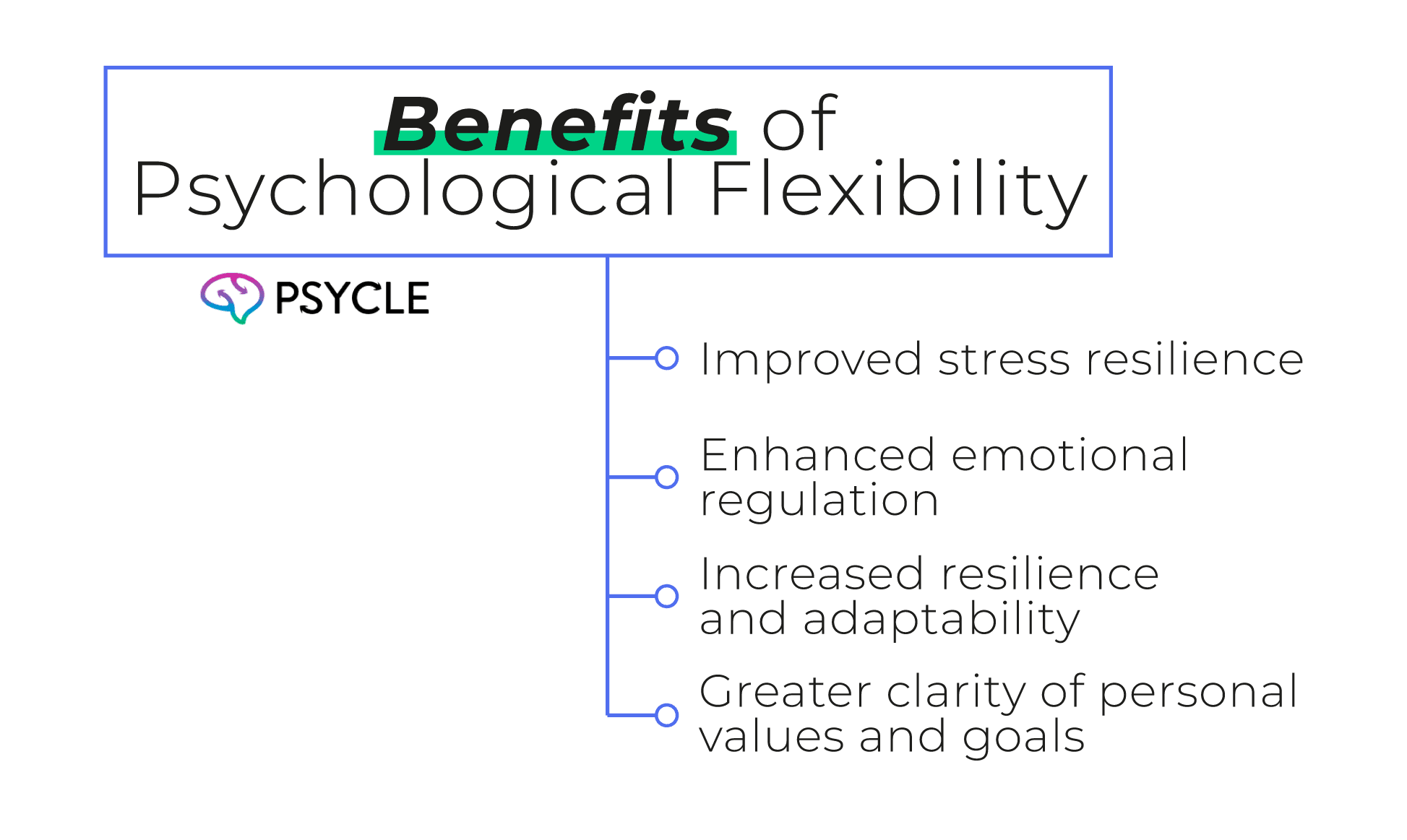 What is Acceptance and Commitment Therapy? | Psycle Health