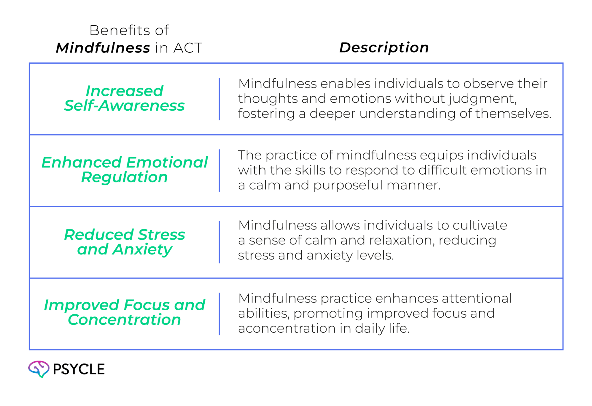 What is Acceptance and Commitment Therapy? | Psycle Health