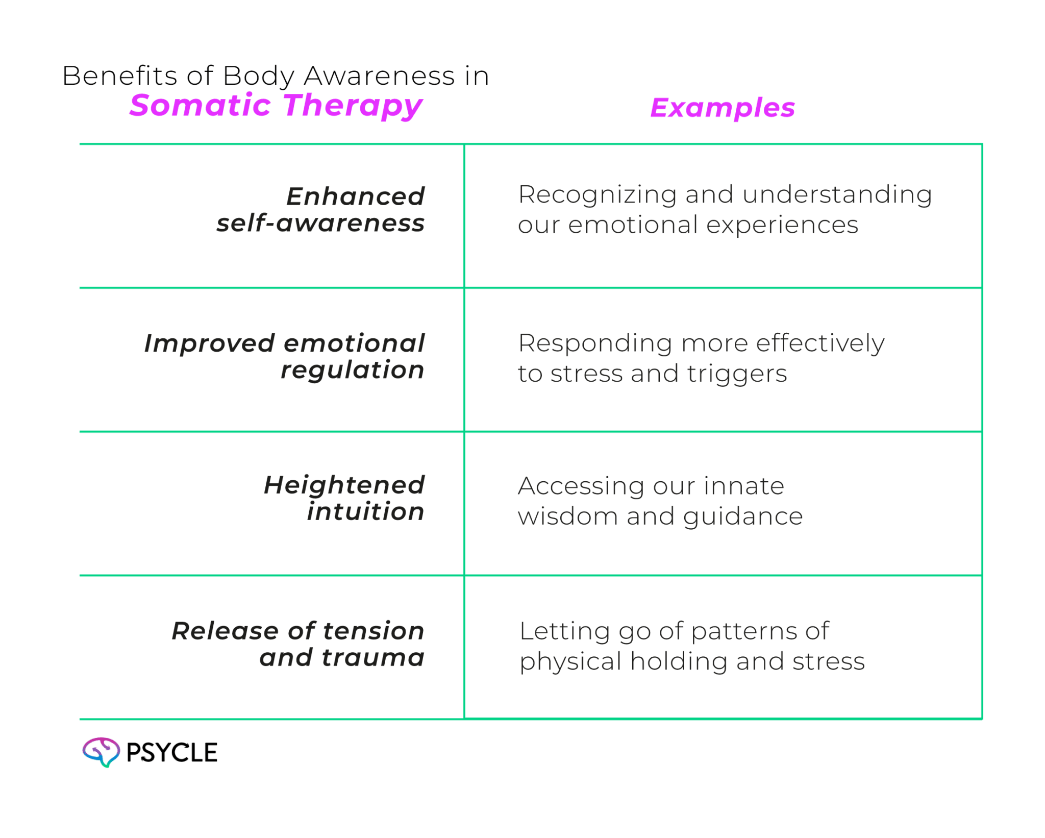 What is Somatic Therapy? | Psycle Health