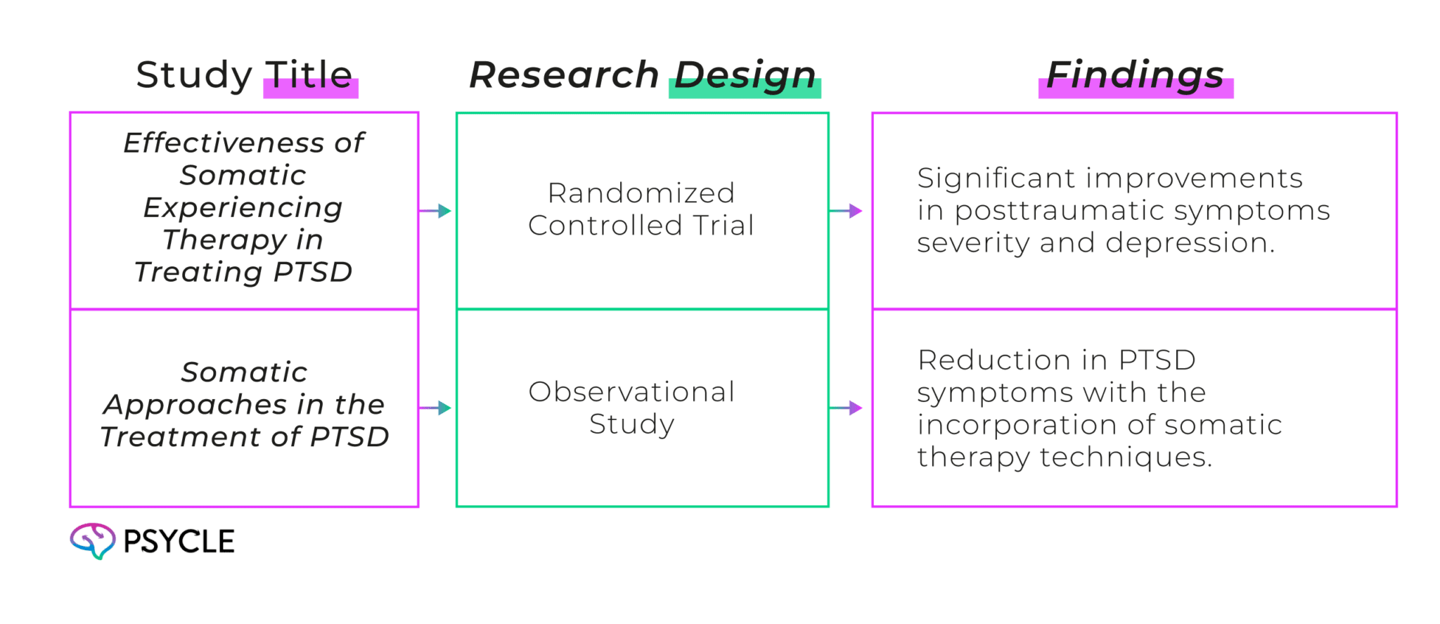 What is Somatic Therapy? | Psycle Health
