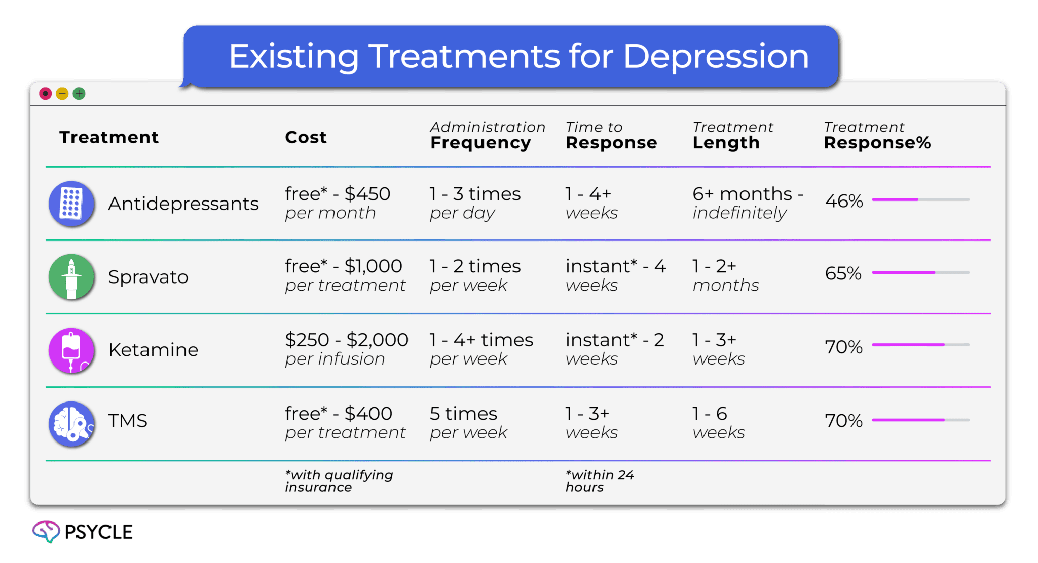 What Can I Do If Therapy and Meds Aren’t Working for My Depression ...