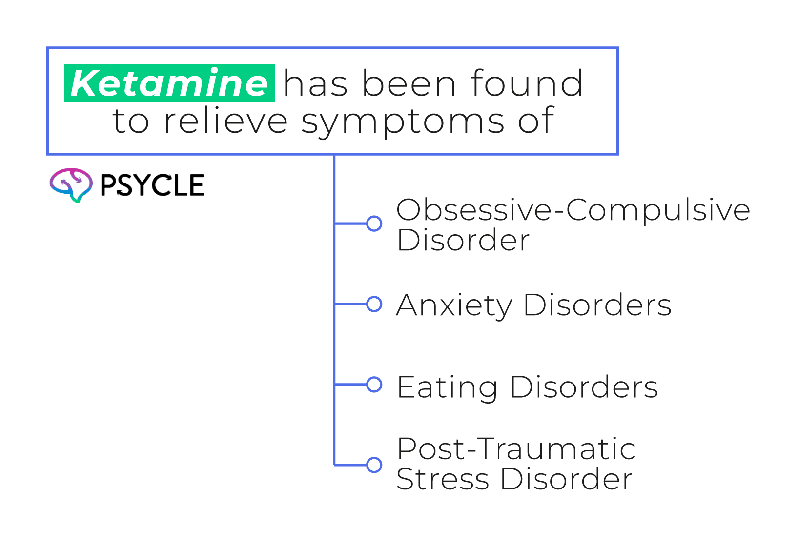 Best Music for Ketamine Therapy | Psycle Health