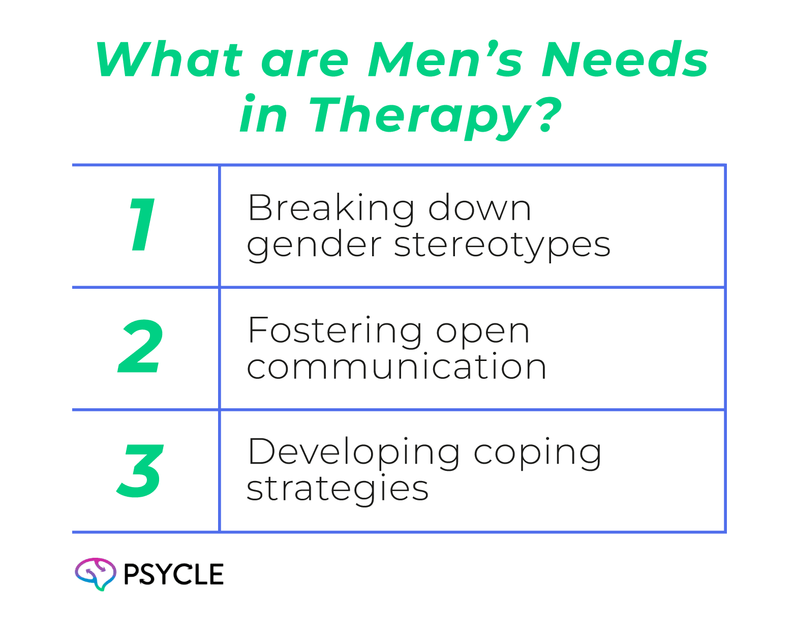 What are Men’s Issues in Therapy? | Psycle Health
