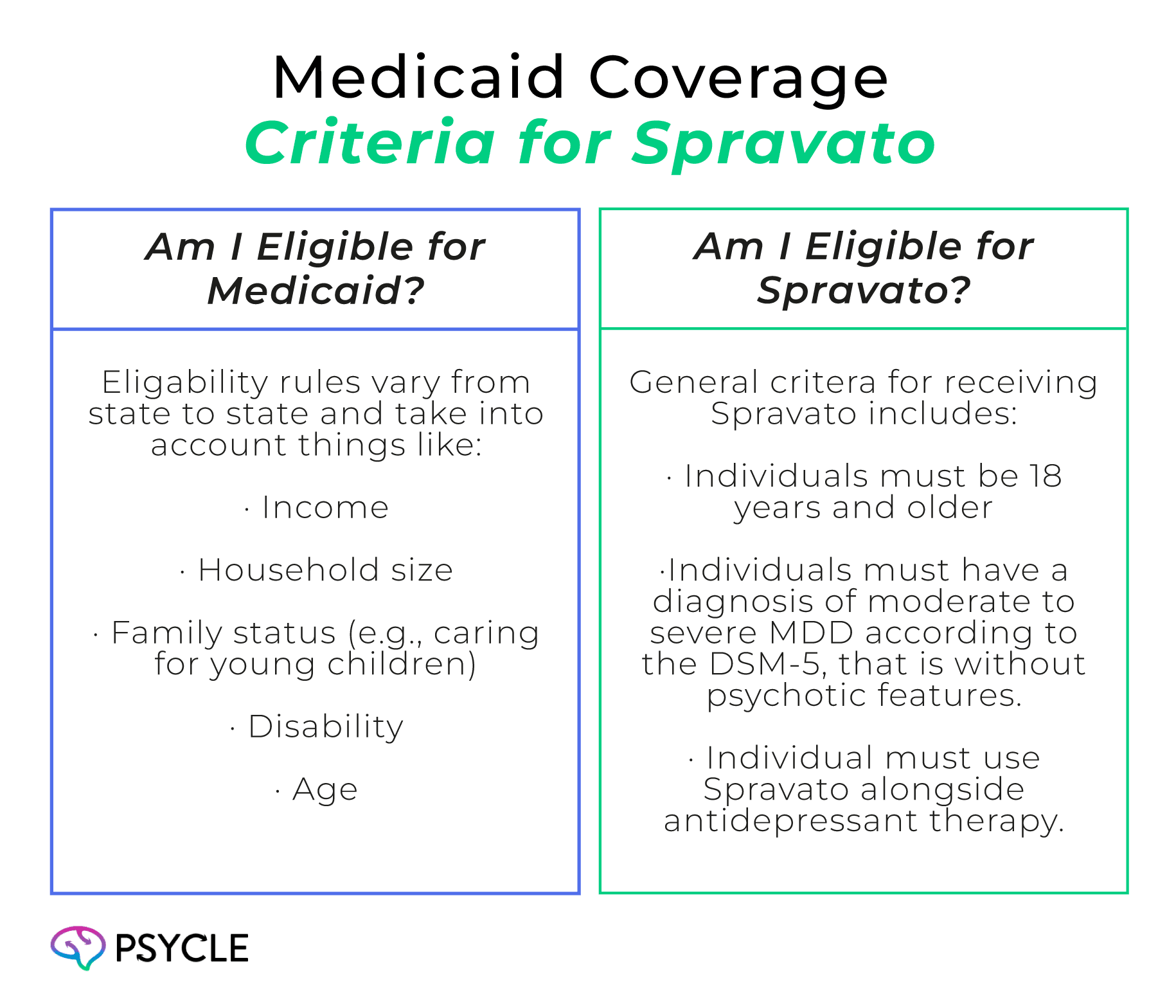 Does Medicaid Cover Spravato? | Psycle Health