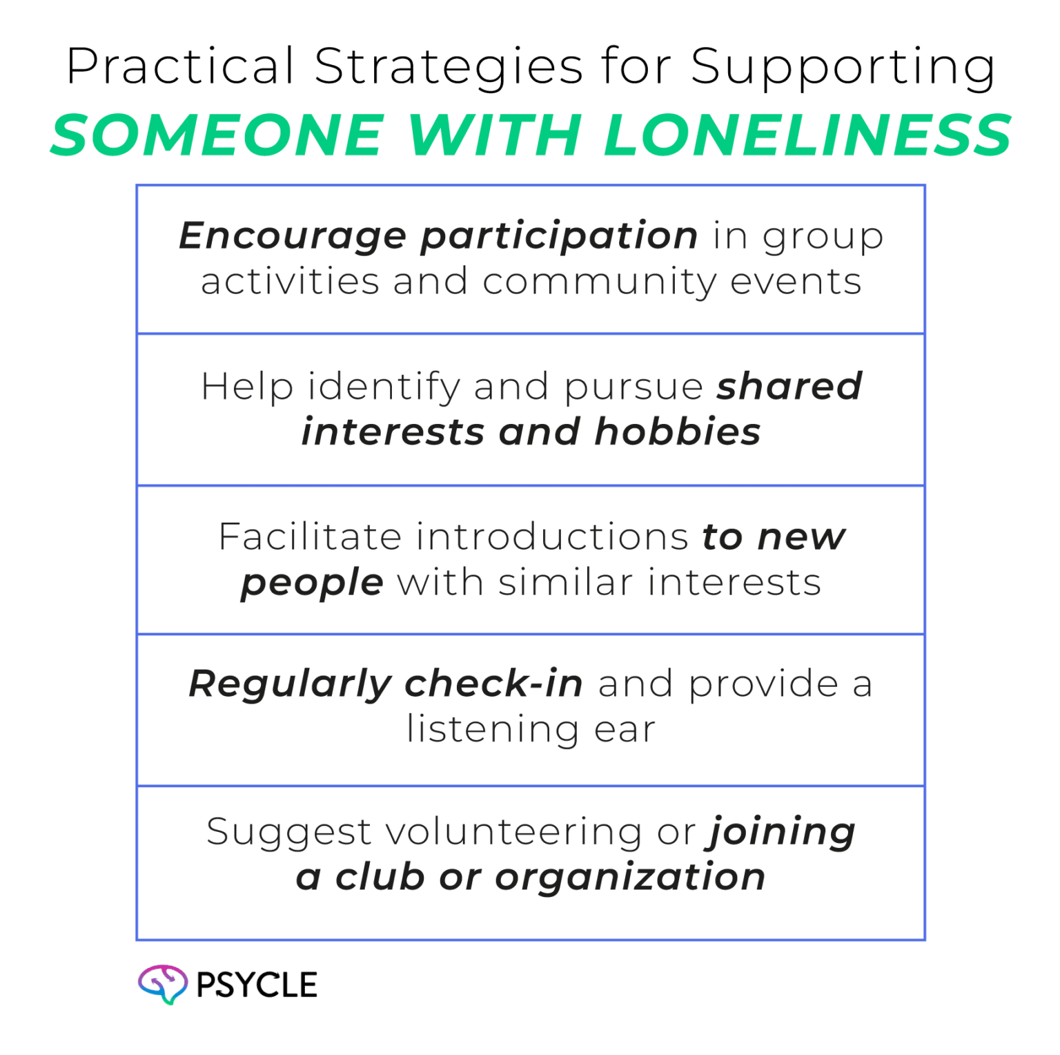 How to Help Someone with Loneliness | Psycle Health