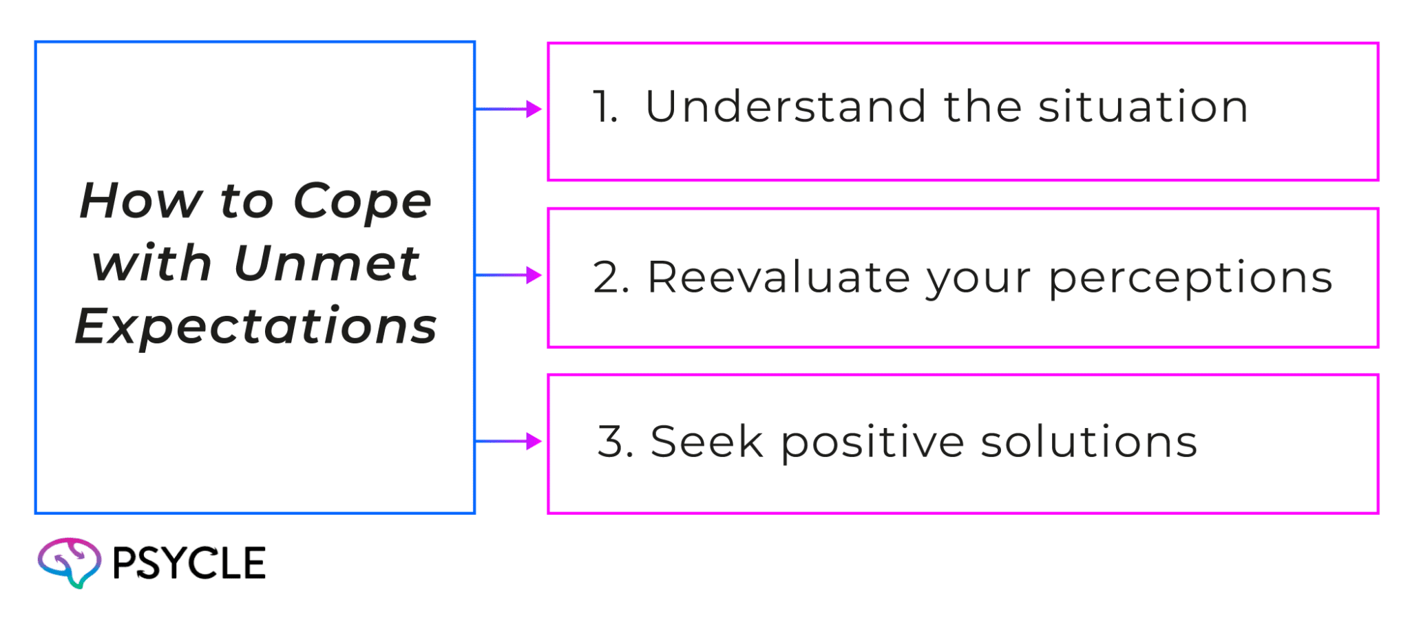 How to Cope With Unmet Expectations | Psycle Health