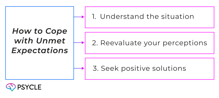 How to Cope With Unmet Expectations | Psycle Health