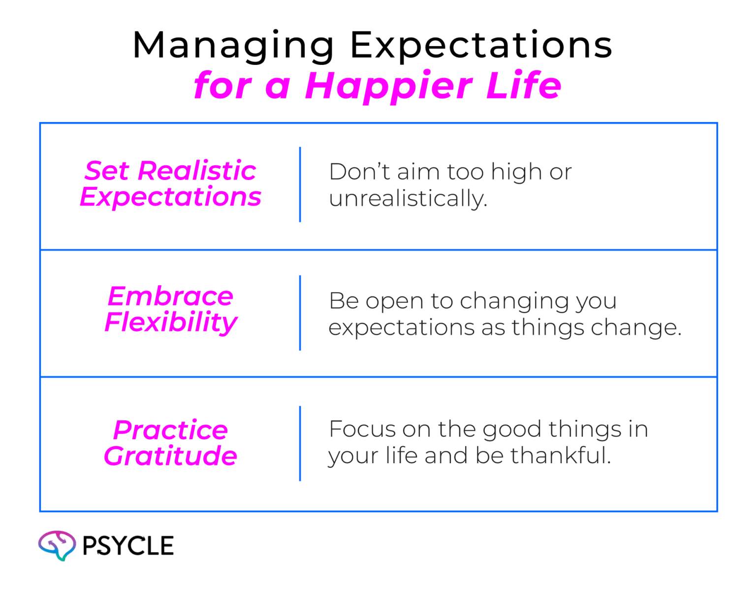 How to Cope With Unmet Expectations | Psycle Health
