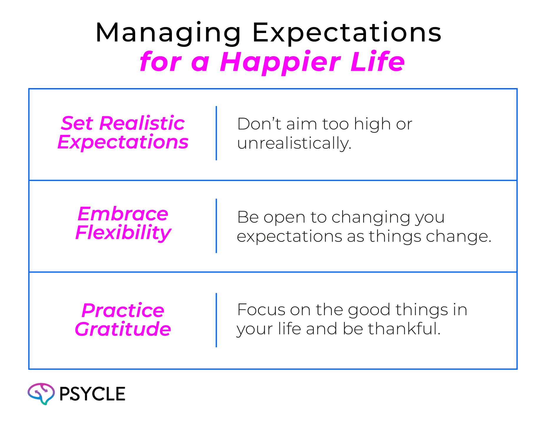 How to Cope With Unmet Expectations | Psycle Health