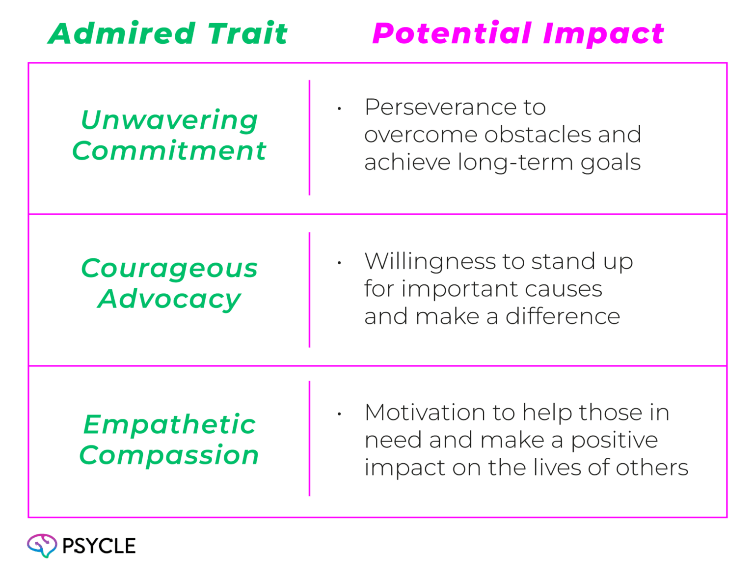 6 Deep Questions That Help You Find Your Life Purpose | Psycle Health