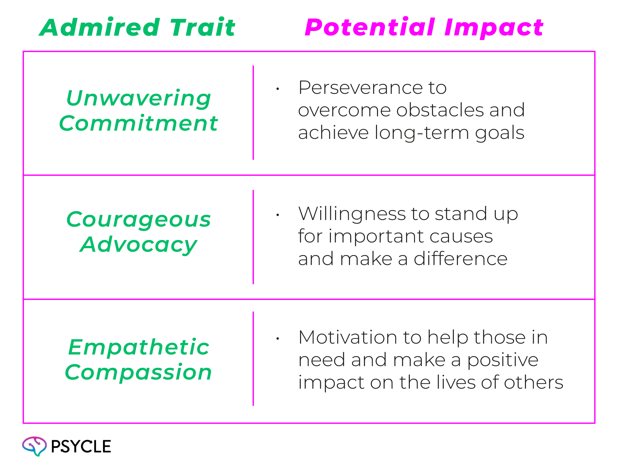 6 Deep Questions That Help You Find Your Life Purpose | Psycle Health